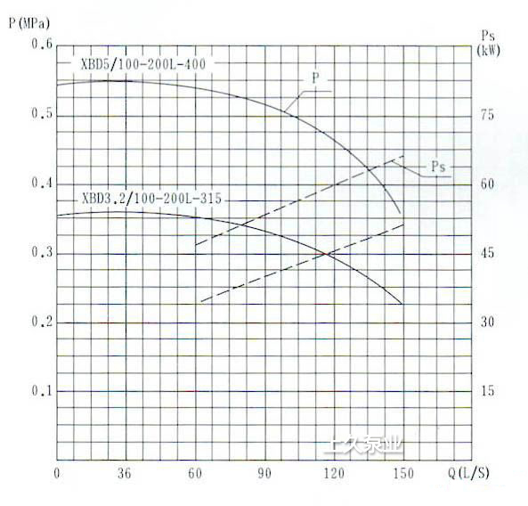 XBD-L型立式单吸多级分段式消防泵（曲线图）